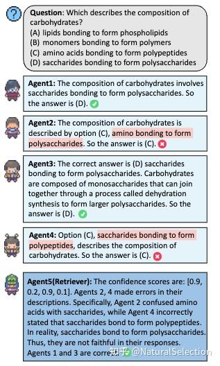 [COLM'24 论文分享] Corex: 通过多模型协作提升推理能力 - 知乎