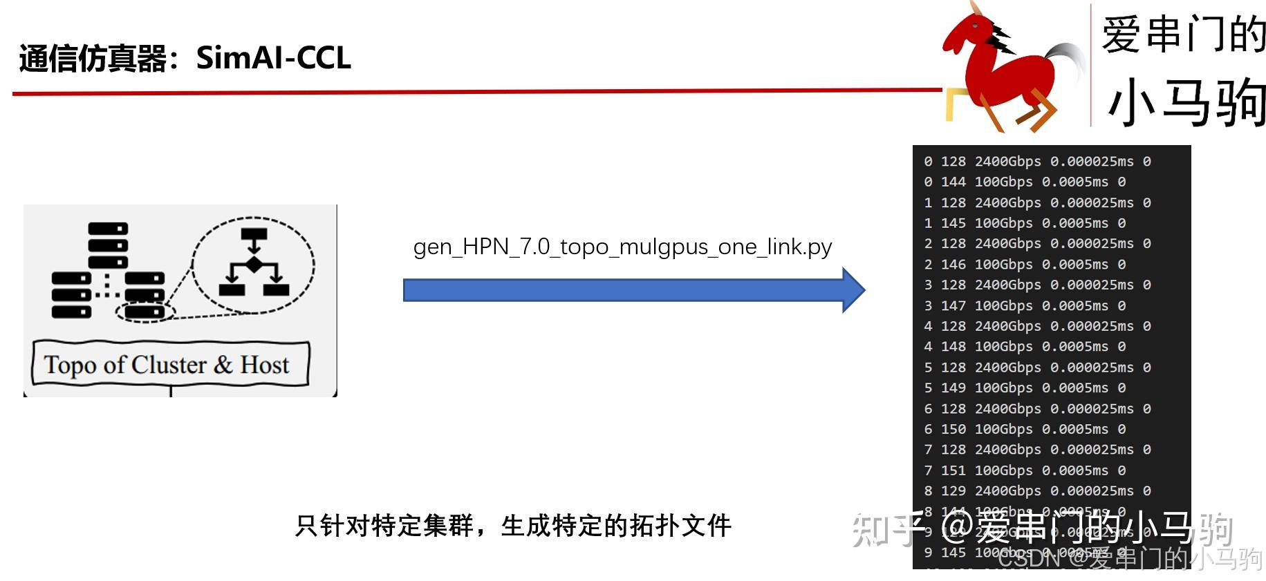 万卡集群LLM训练模拟SimAI，大模型训练通信计算仿真 - 知乎