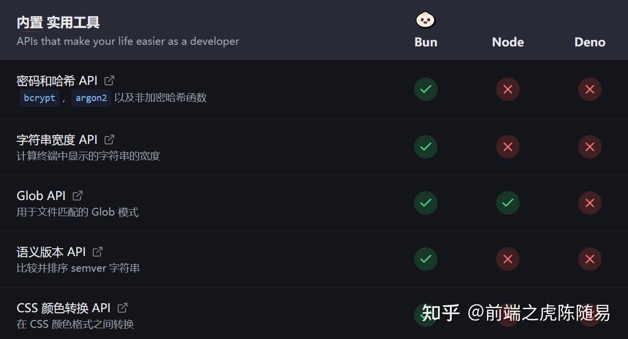 告别Node.js：2025年，我为何全面拥抱Bun - 知乎