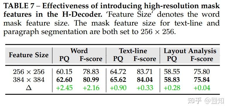 论文翻译：Hi-SAM: Marrying Segment Anything Model for Hierarchical Text ...