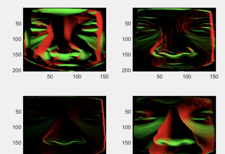 基于Gabor-小波滤波深度图表面法线的特征提取算法【通过正常Gabor-小波的直方图进行2D或3D特征提取】研究（Matlab代码实现） - 知乎