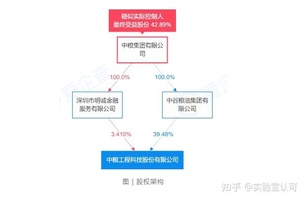 2家上市公司进军检测行业!!! - 知乎