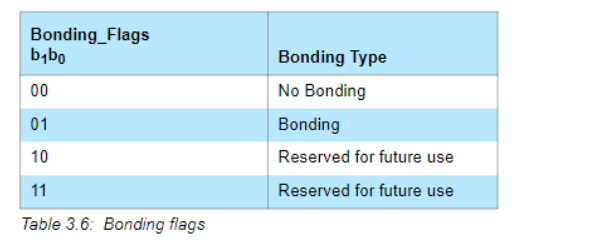 Bluetooth 蓝牙 SMP 协议解析1 —— 总览&Pairing Request - 知乎
