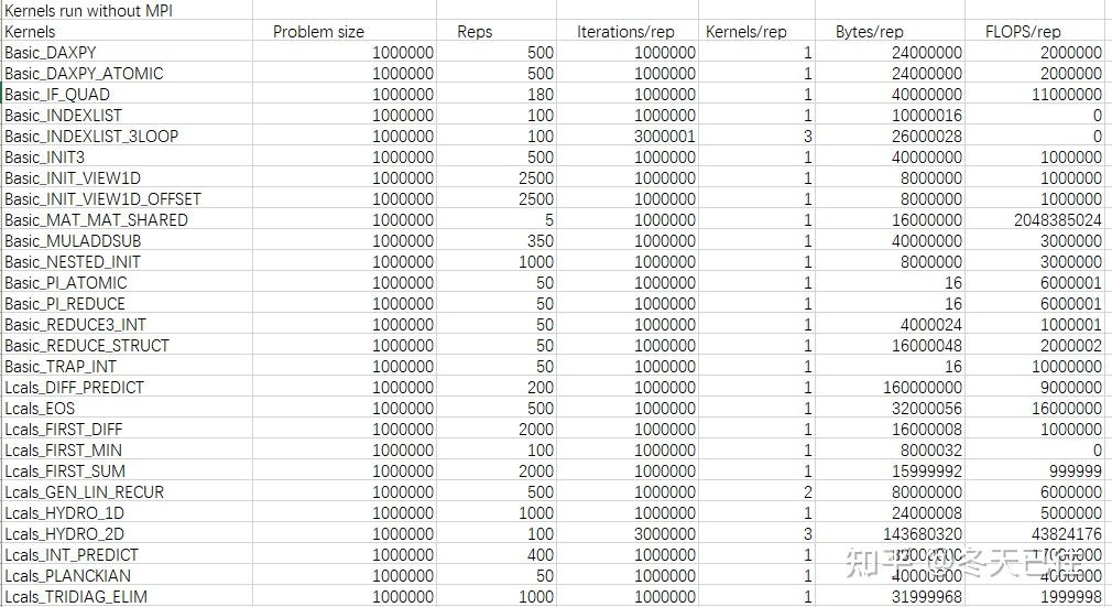 Unmatched上的HPC Benchmark测试 - 知乎