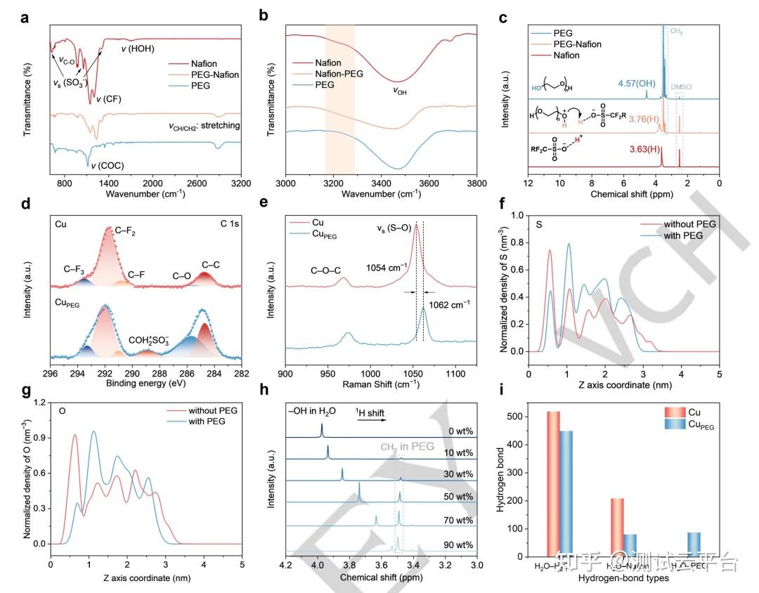 韩布兴院士，最新Angew！ - 知乎