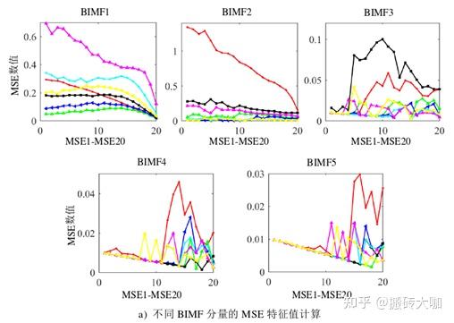 基于多尺度连续小波Tsallis奇异熵的故障诊断方法研究 - 知乎