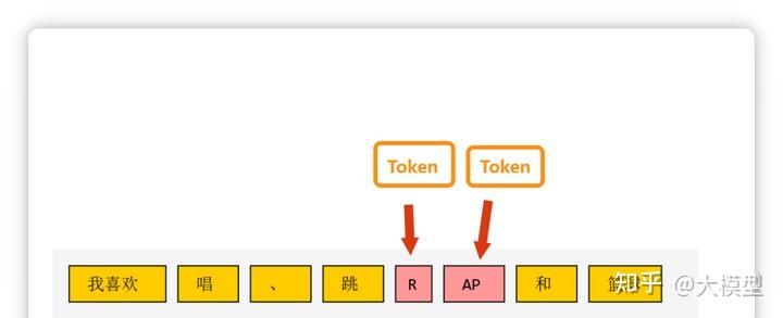 大模型入门指南 - Token：看懂Token，看这一篇就够了！ - 知乎
