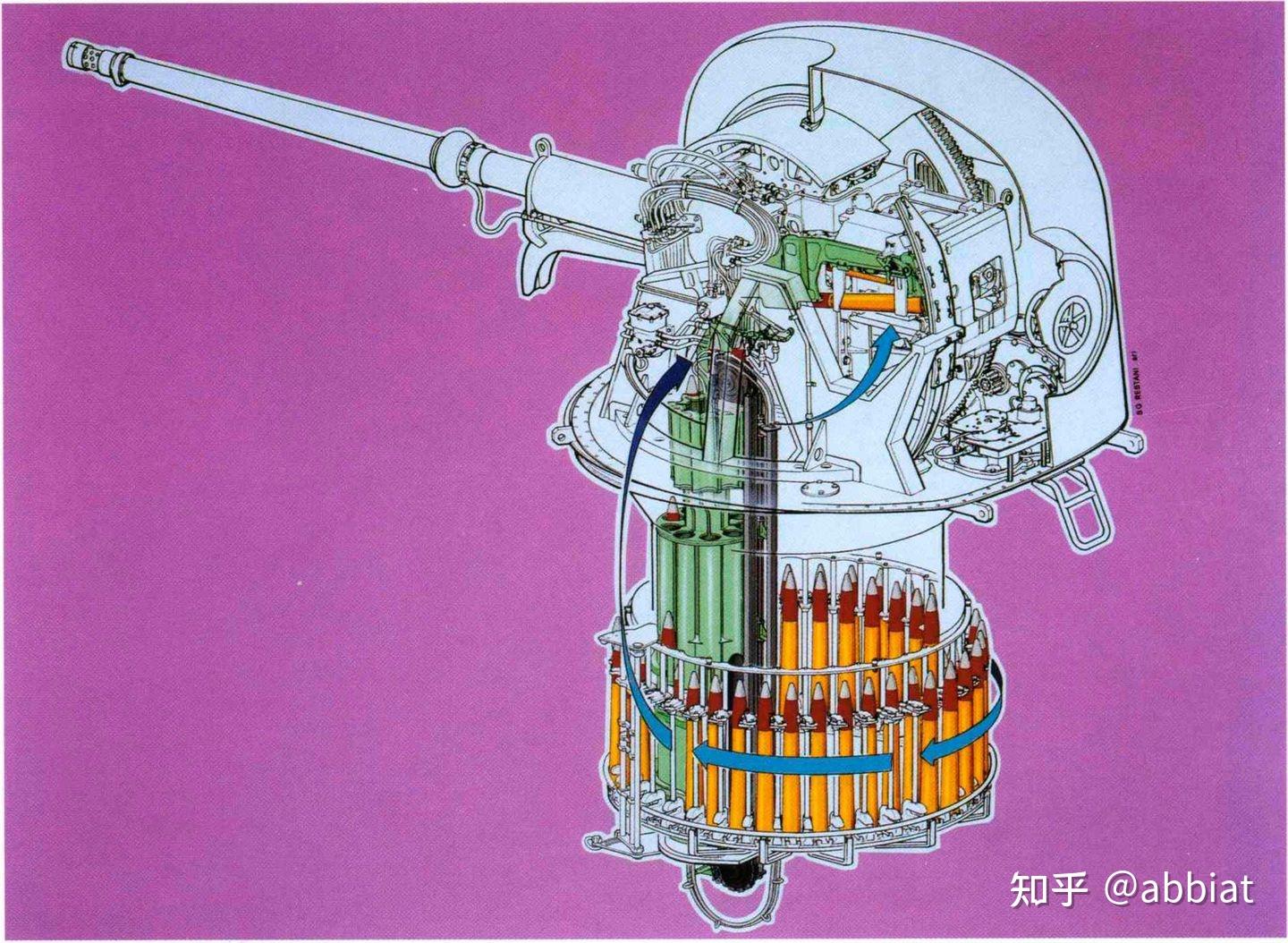 中口径舰炮的皇者: 奥托 梅腊拉76毫米/L62舰炮 - 知乎