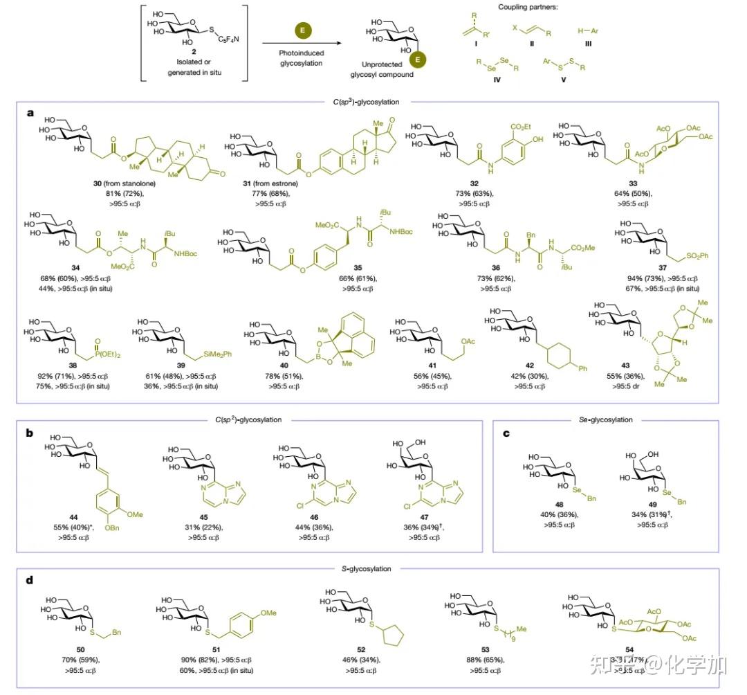 Nature：新加坡国立大学Ming Joo Koh课题组和牛津大学Benjamin G. Davis课题组实现天然糖的多样化转化 - 知乎