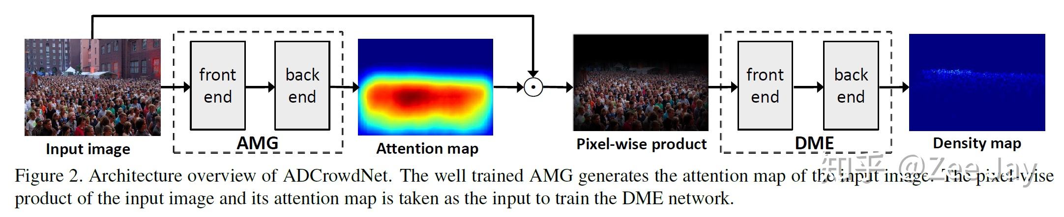 [Crowd_Counting]-ADCrowdNet-CVPR2019 - 知乎