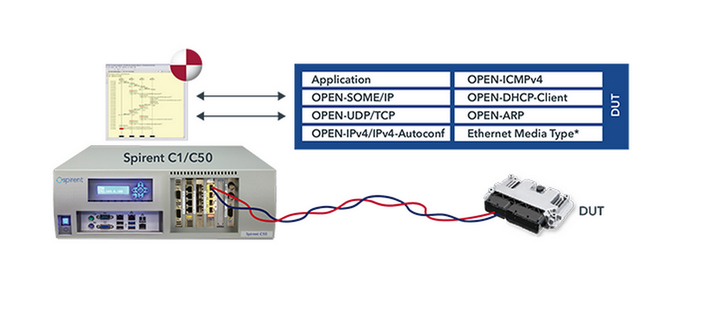 车载以太网 | 测试之实锤-TC8 TCP/IP协议一致性测试实践 - 知乎