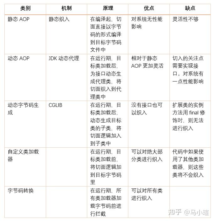 Spring AOP——Spring 中面向切面编程 - 知乎