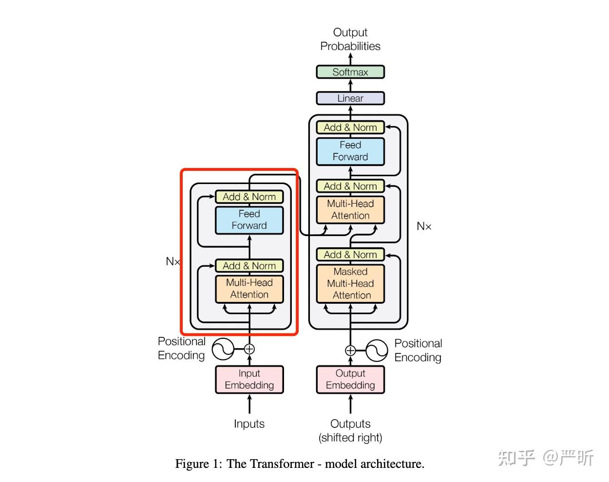 PyTorch中torch.nn.Transformer的源码解读（自顶向下视角） - 知乎