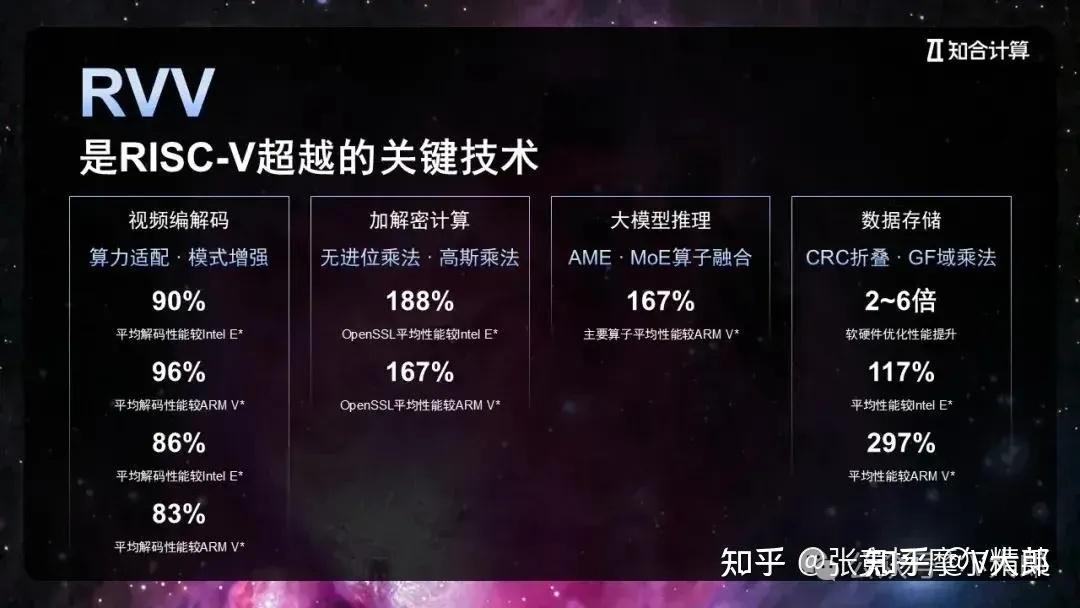 RVA23芯片未发先火：国产RISC-V或成全球最“快”赢家 - 知乎