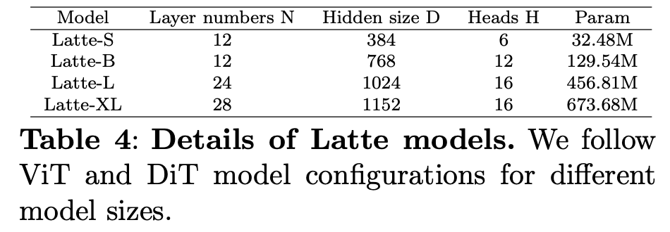 Latte: Latent Diffusion Transformer for Video Generation - 知乎