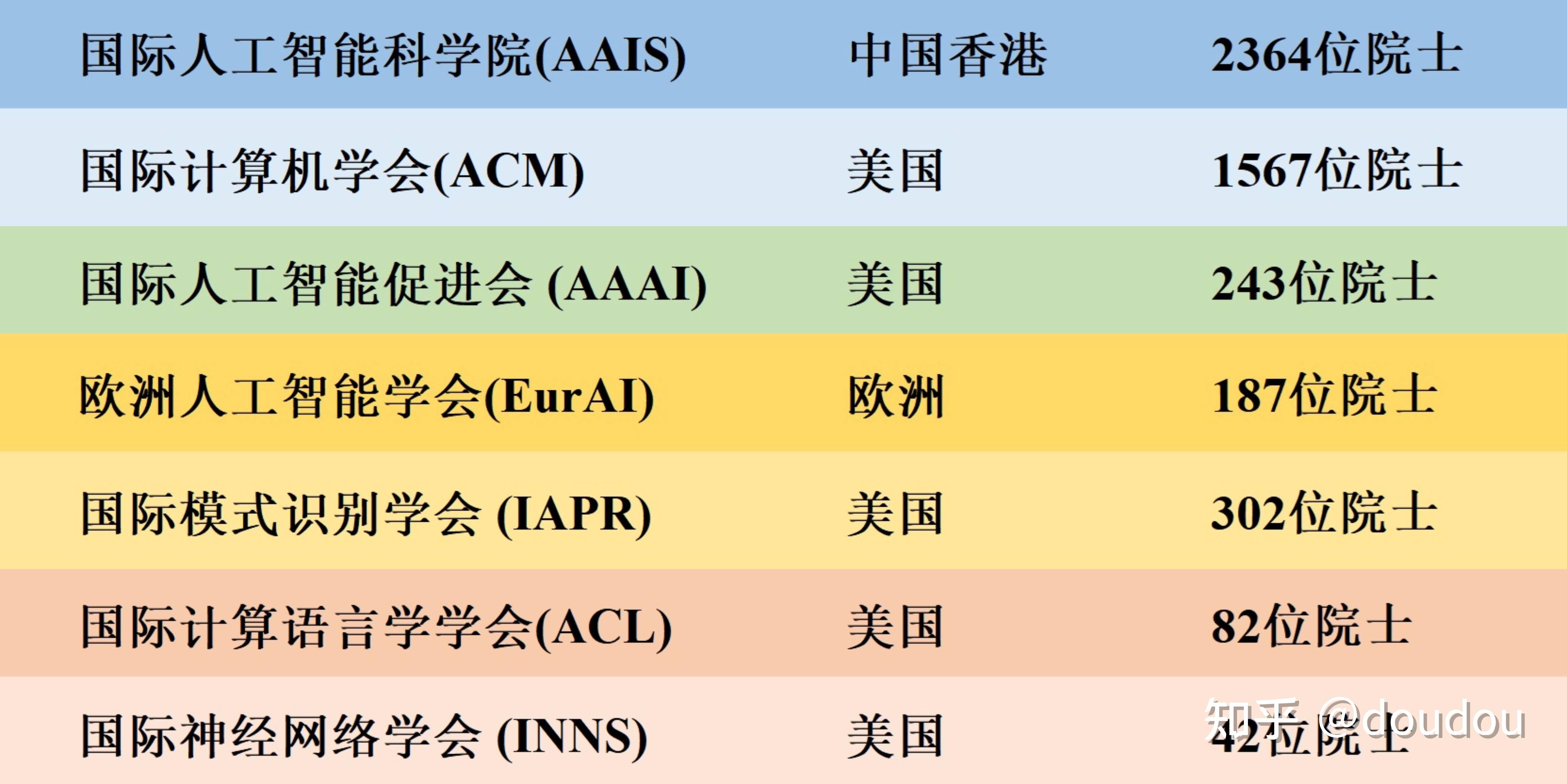 新加坡国立学常大务副校长Aaron Thean院士加入国际人工智能科学院(AAIS) - 知乎