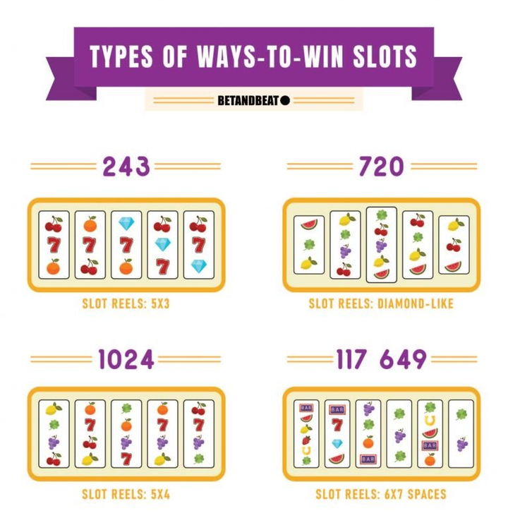 Slots数值篇——Way Slots(3) - 知乎