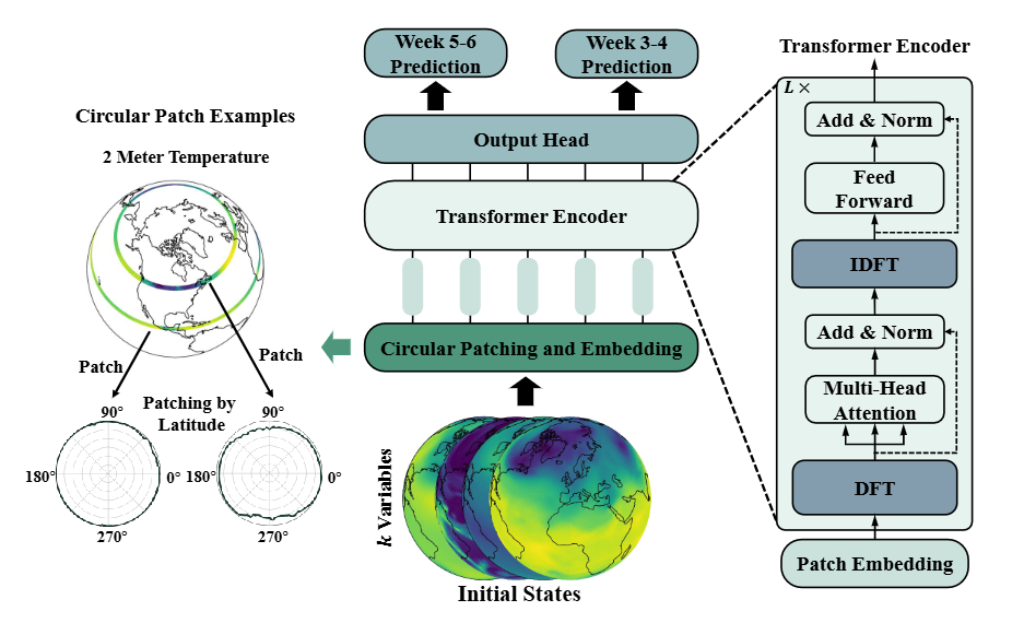 ICLR 2025 | 时空数据(Spatial-Temporal)论文总结 - 知乎