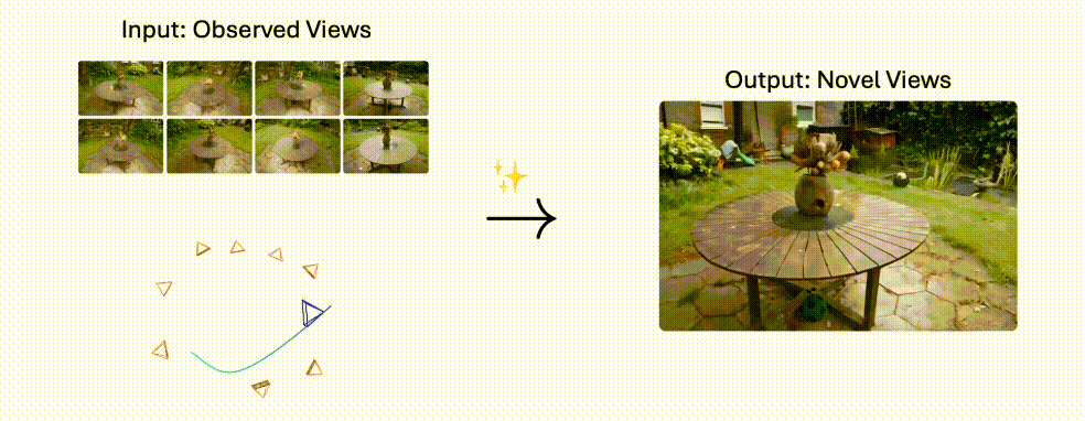 Stable Virtual Camera：2D秒变3D电影！Stability AI黑科技解锁无限运镜，自定义轨迹一键生成 - 知乎