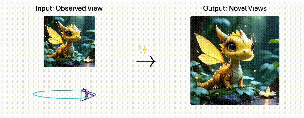 Stable Virtual Camera：2D秒变3D电影！Stability AI黑科技解锁无限运镜，自定义轨迹一键生成 - 知乎