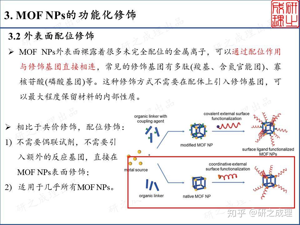 顶刊综述：大牛教你如何合成与修饰均一MOF纳米颗粒 - 知乎