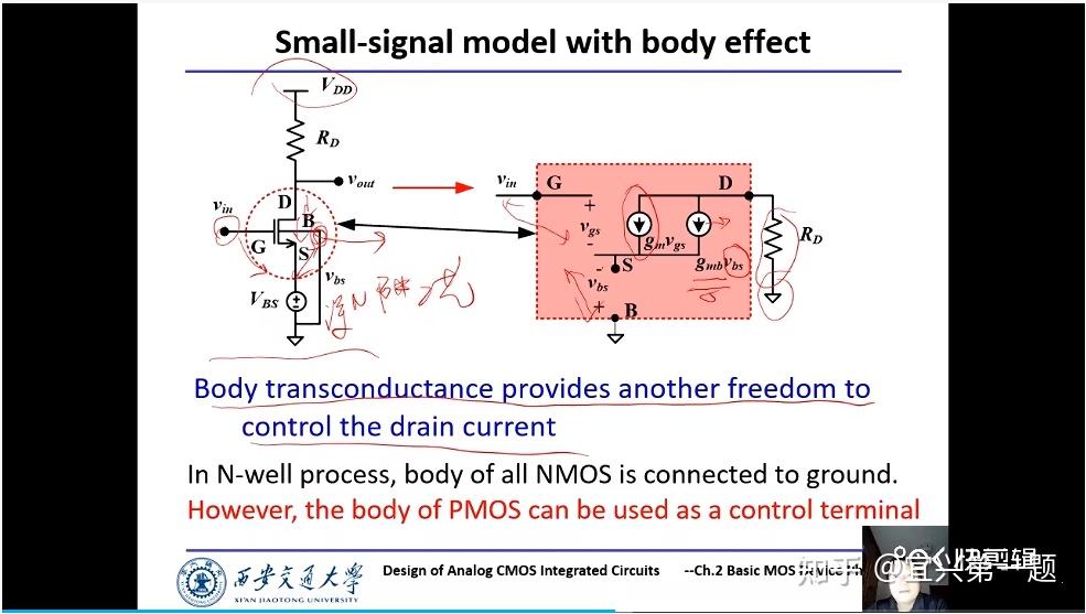 第二章 MOS器件物理基础（小信号模型、二级效应） - 知乎