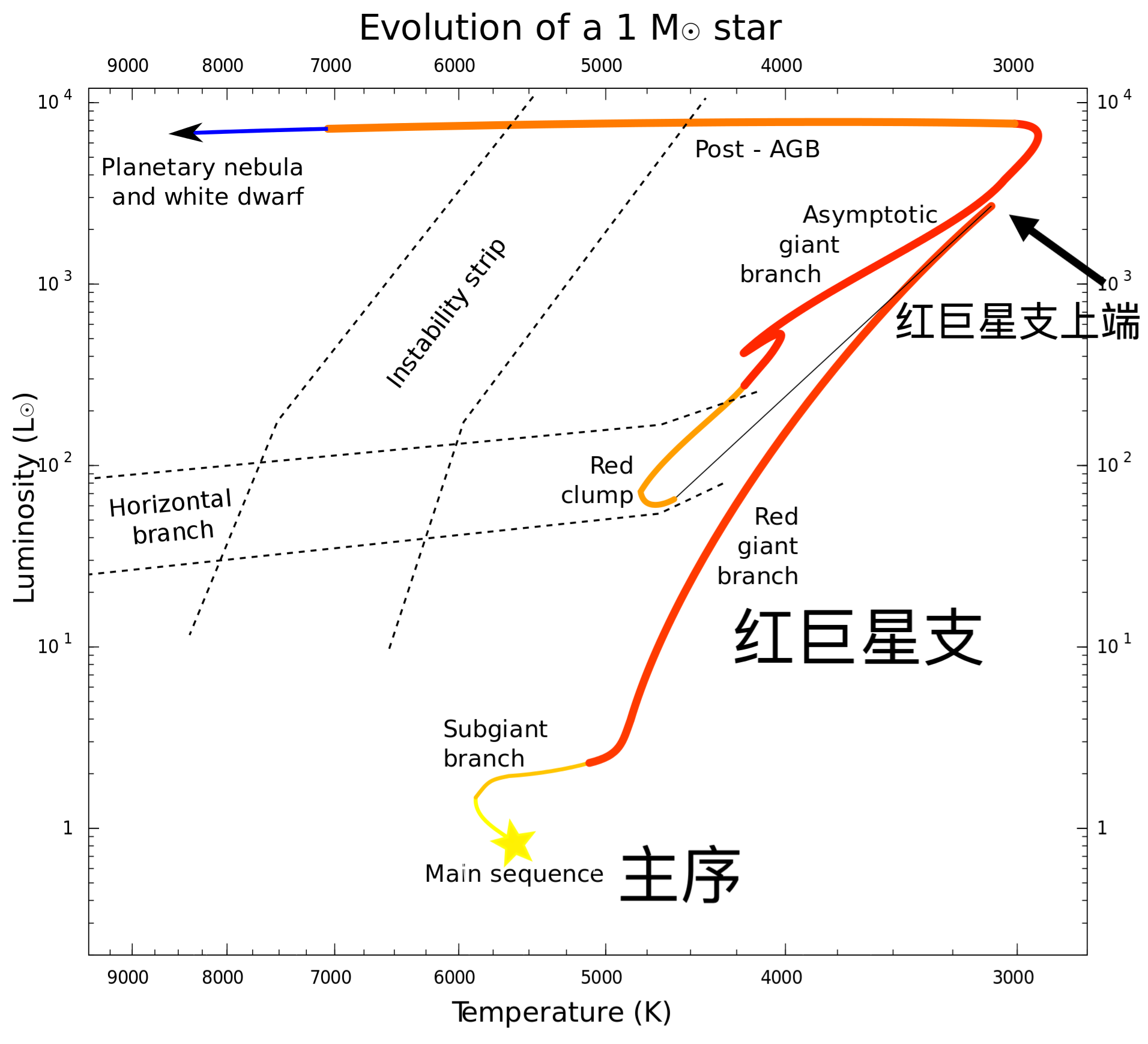 宇宙的距离阶梯：天文学测距方法大全 - 知乎