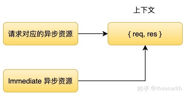 穿针引线之 AsyncLocalStorage - 知乎