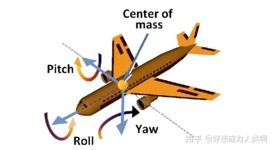 Games101——4 空间变换 - 知乎