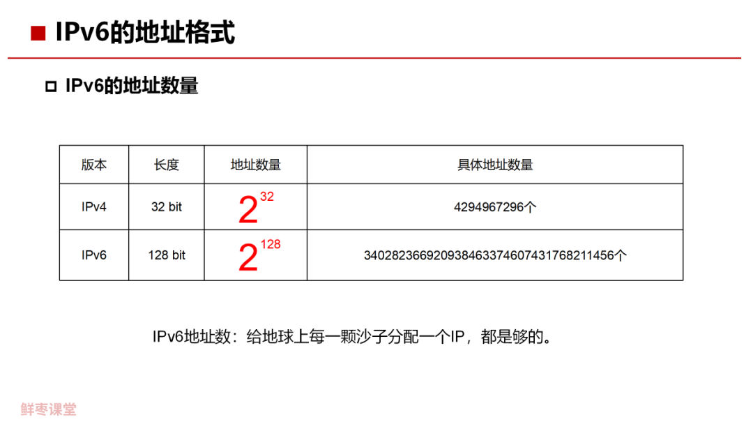53页PPT，看懂IPv6/IPv6+ - 知乎