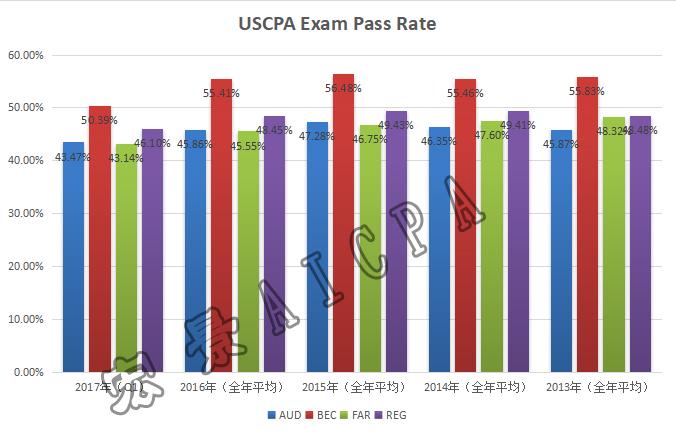 会计考证，AICPA和CICPA哪一个含金量最高？要如何抉择？ - 知乎