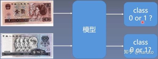Pytorch笔记三pytorch数据读取机制dataloader与图像预处理模块transforms 知乎