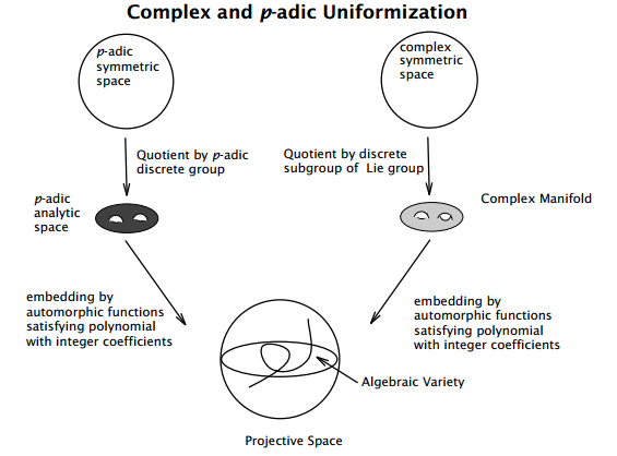 Cohomology of Drinfeld Spaces - 知乎