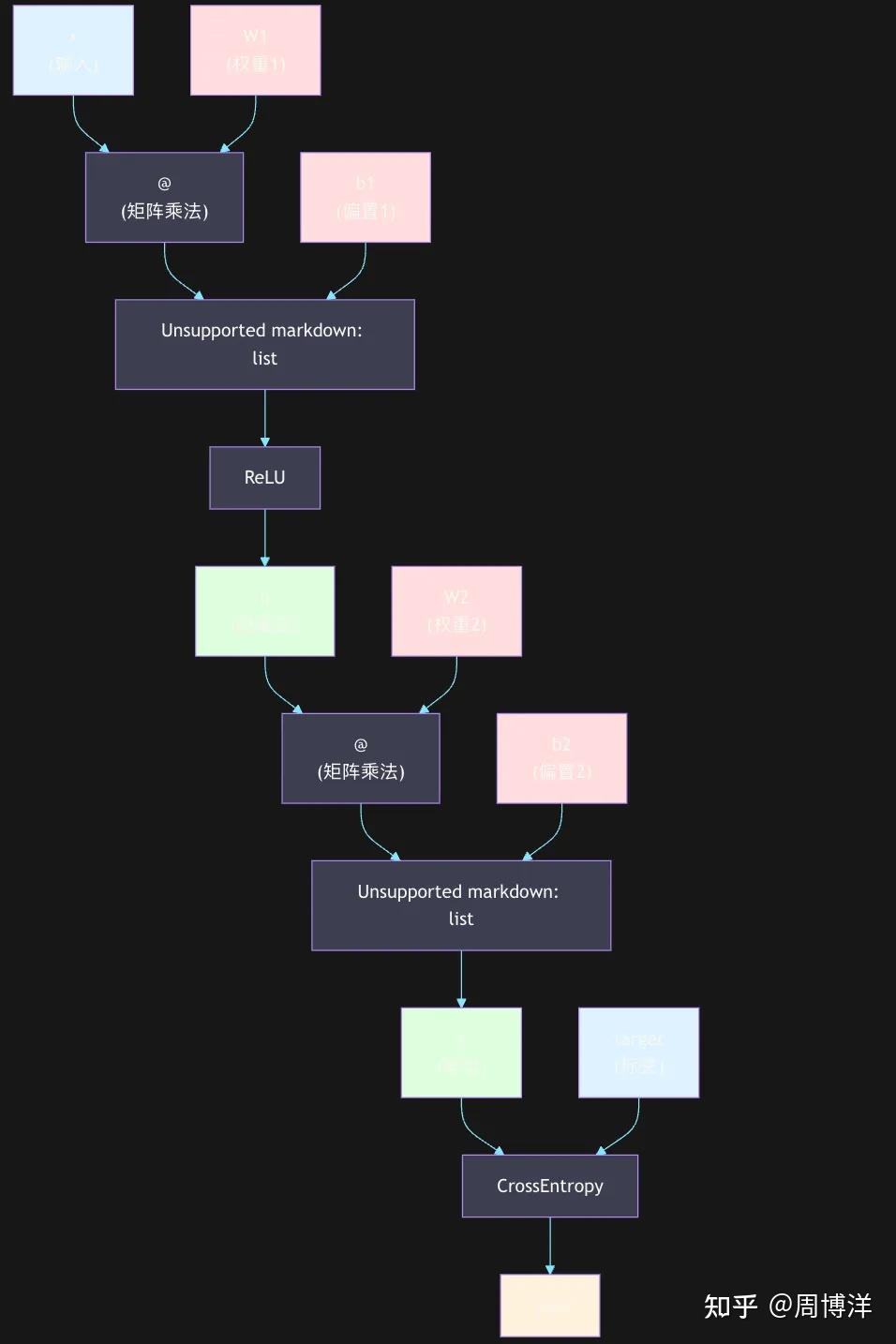 vllm更新带来的GPU与TPU的理念之争 - 知乎