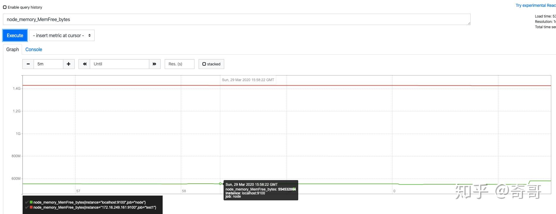 Prometheus-基础系列-(四)-PromQL语句实践-1 - 知乎