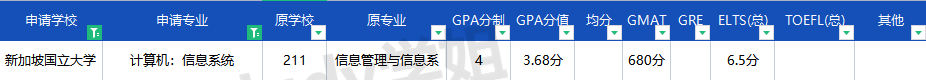 23Fall新加坡国立大学NUS研究生录取背景offer汇总 | 新加坡留学 - 知乎