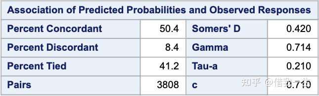 SAS系列20——PROC LOGISTIC 逻辑回归 - 知乎