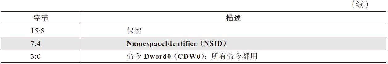SSD之Namespace - 知乎