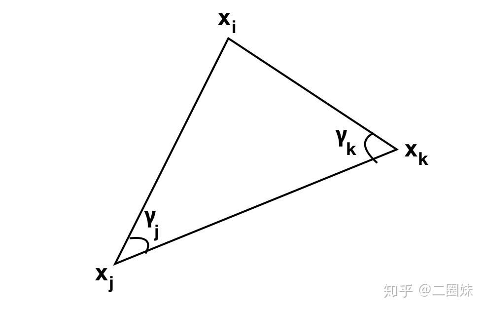 推导Discrete Laplace-Beltrami Operator - 知乎