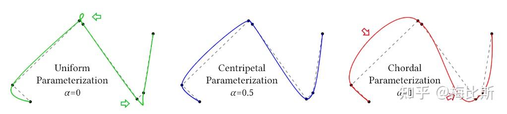 Catmull-Rom Spline公式原理 - 知乎