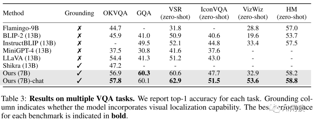 最全 LMM 评估指标汇总：20+模型、7个维度 - 知乎
