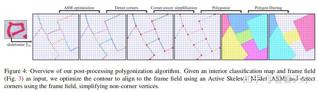 论文笔记-Frame Field Learning - 知乎