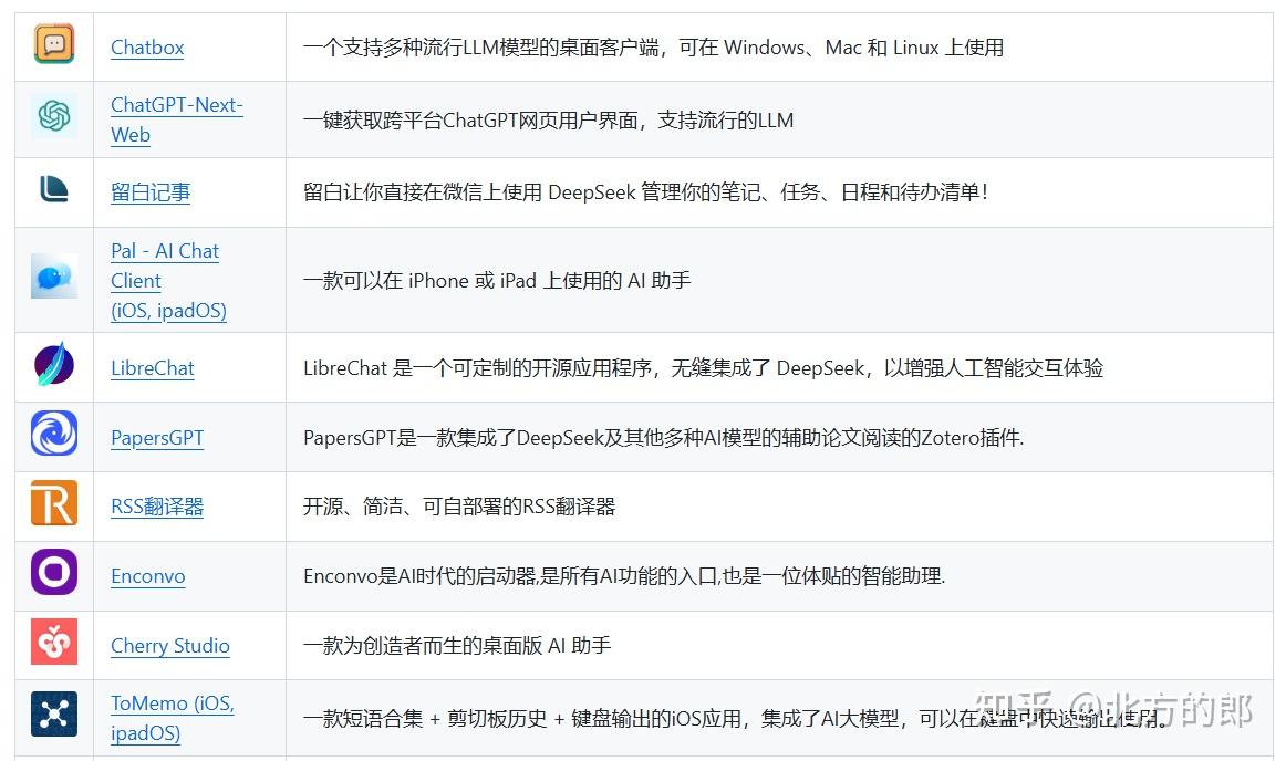 DeepSeek官方推荐的工具列表来了！GitHub超14K Star——LLM应用神器 - 知乎
