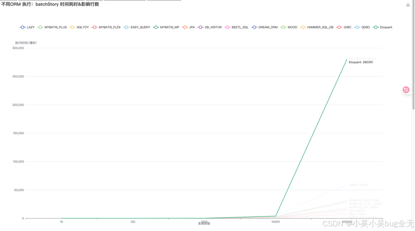 【Java orm框架对比】十四新增gaarason/database-all框架对比 - 知乎