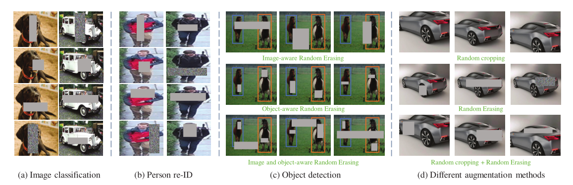 【论文阅读】Random Erasing Data Augmentation - 知乎