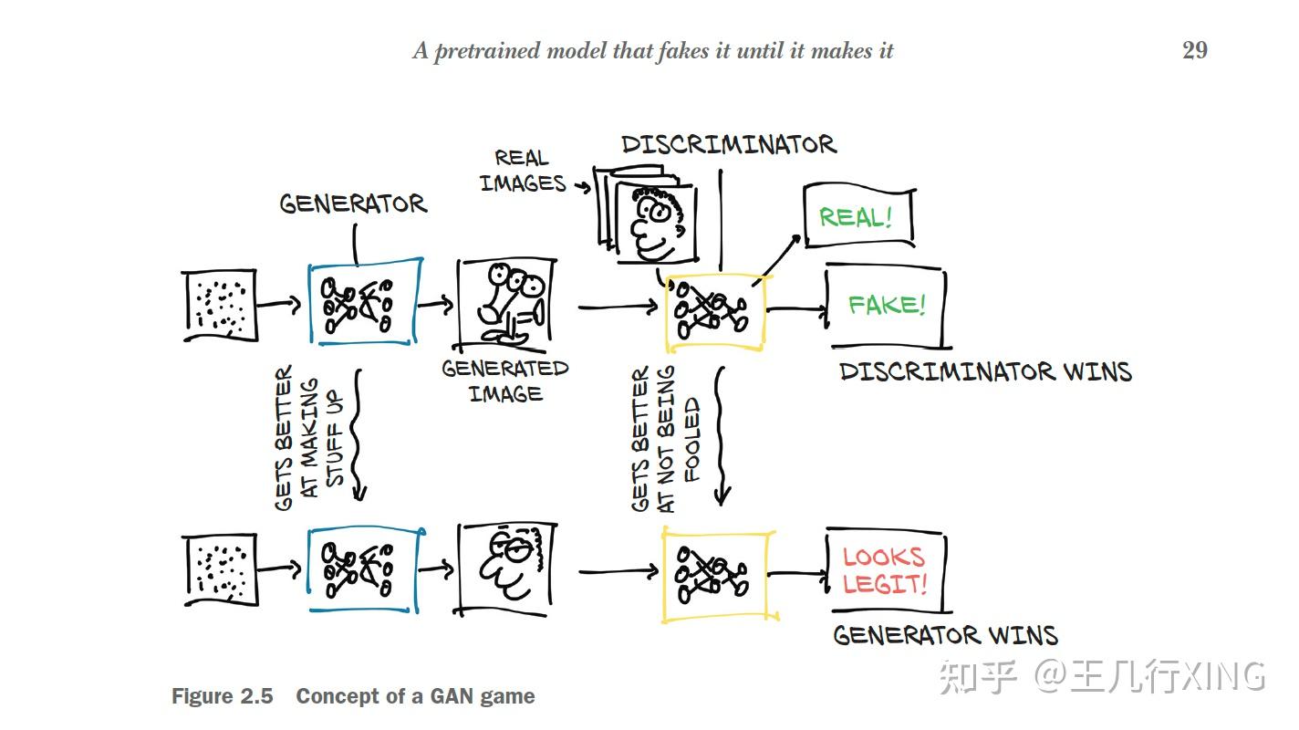 CycleGan 模型，简单用一用 - 知乎
