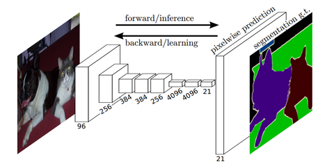 【CVPR2021语义分割】STDC语义分割网络|BiSeNet的轻量化加强版 - 知乎