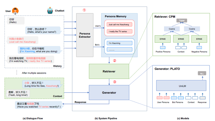 Open-Domain Conversation with Long-Term Persona Memory 简读 - 知乎