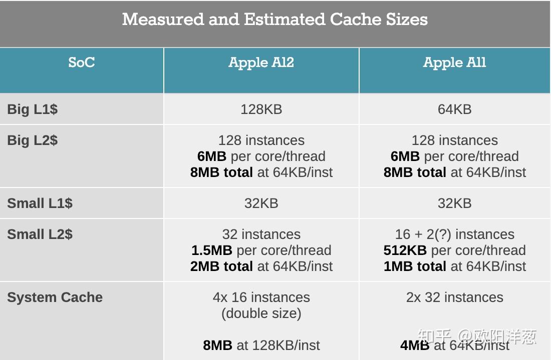 剖析苹果 A12：是 GPU 7.5W 功耗太吓人，还是苹果太谦虚？ - 知乎