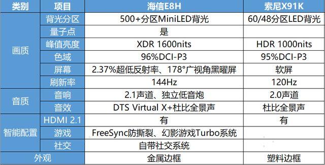 索尼电视跌落神坛！这家国产品牌凭实力碾压X91K，网友：好样的 - 知乎
